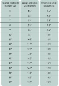Inset Circles - Modish Quilter a Guide to making inset circles